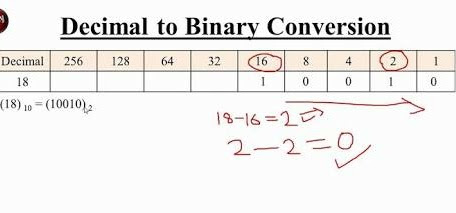 What Is Computer Number System?