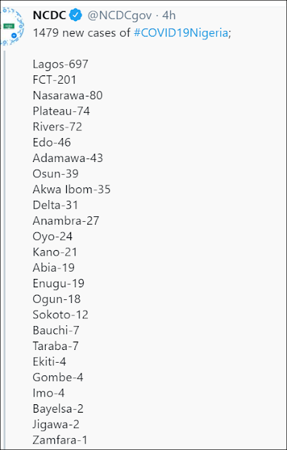 Stella Dimoko Korkus.com: NCDC Records 1479 New COVID 19 Infections In ...
