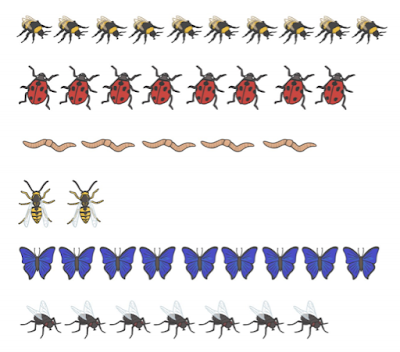 Nursery: Careful Counting