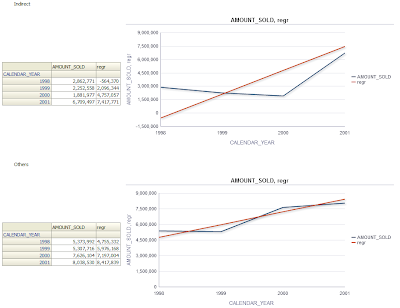 OBIEE in IL: OBIEE and Linear Regression with Oracle DB