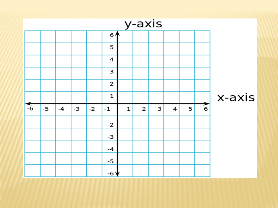 Math 7: CHAPTER 13 GRAPHS