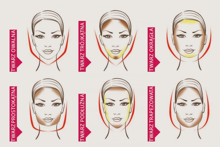 bellamakeup: JAK DOBRZE WYMODELOWAĆ TWARZ