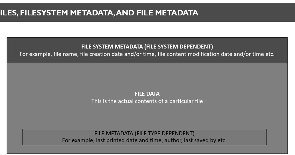 Digital Forensics Examiner: Digital Forensics: Metadata Part II
