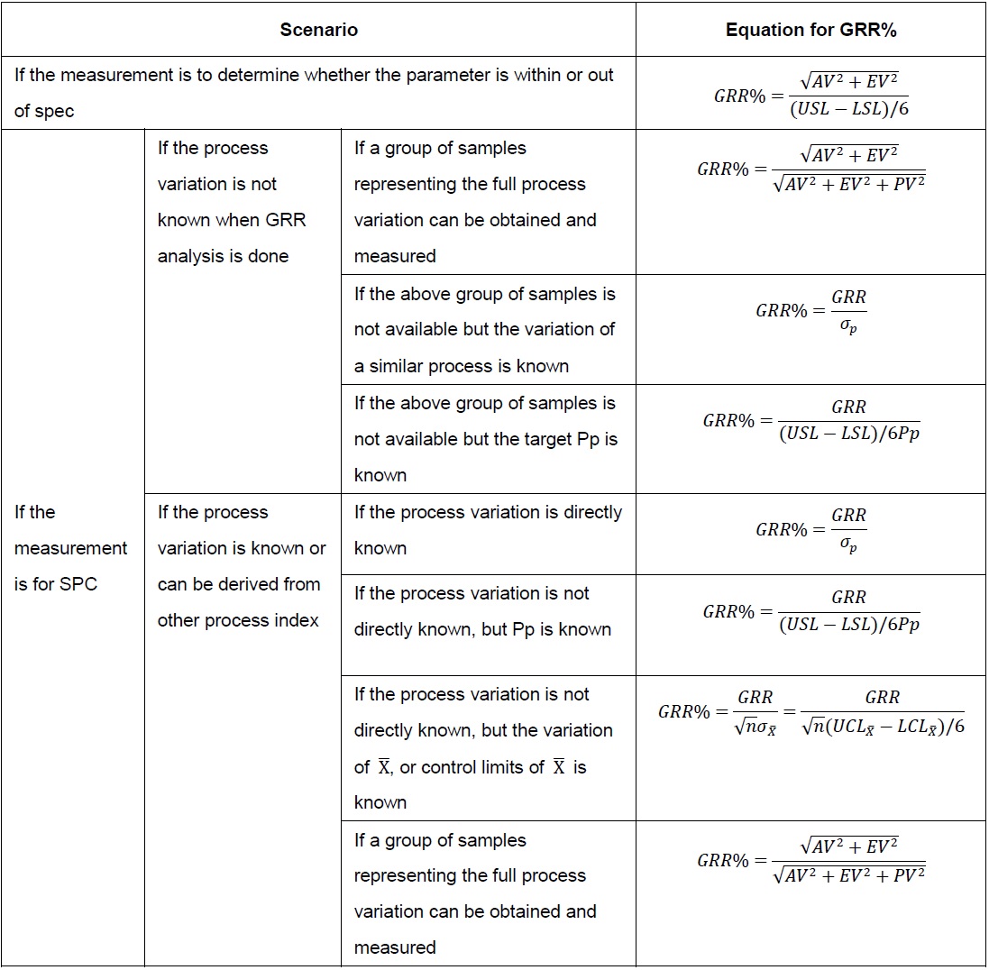 My Knowledge in Quality Management: How to Calculate GRR%