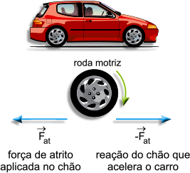 ATRITO -EXERCÍCIOS I