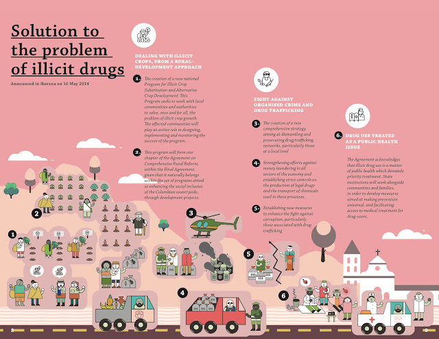 The Colombian Peace Process: “What We Have Achieved So Far in the ...