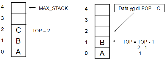 STRUKTUR DATA: PERTEMUAN 5 || STACK atau TUMPUKAN
