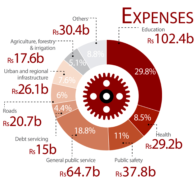 Tax system of Pakistan