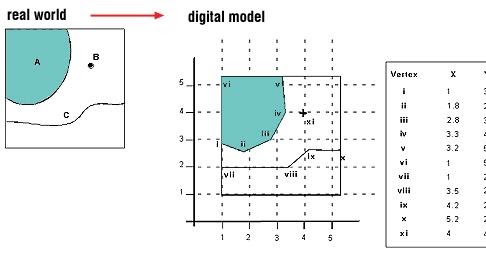 automotiveandkelautan: PENGERTIAN DATA VEKTOR , RASTER DAN ATRIBUT
