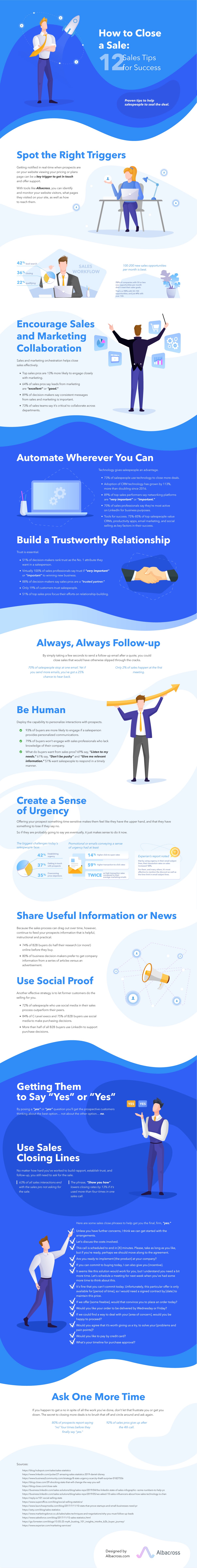 How to Close a Sale: 12 Sales Tips for Success #infographic - Visualistan