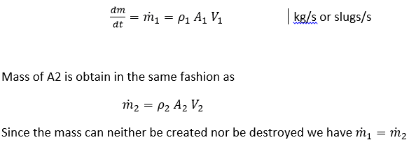 Aerodynamics: INTRODUCTION TO AERODYNAMIC