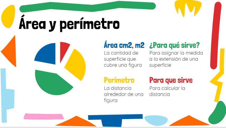 Área y Perímetro