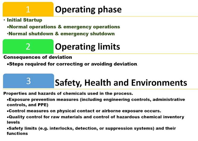 Process Safety Management (PSM) | 14 Elements of PSM - HSE and Fire ...
