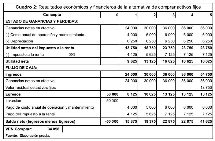 Contabilidad I: Estados Financieros Ganacias y Perdidas