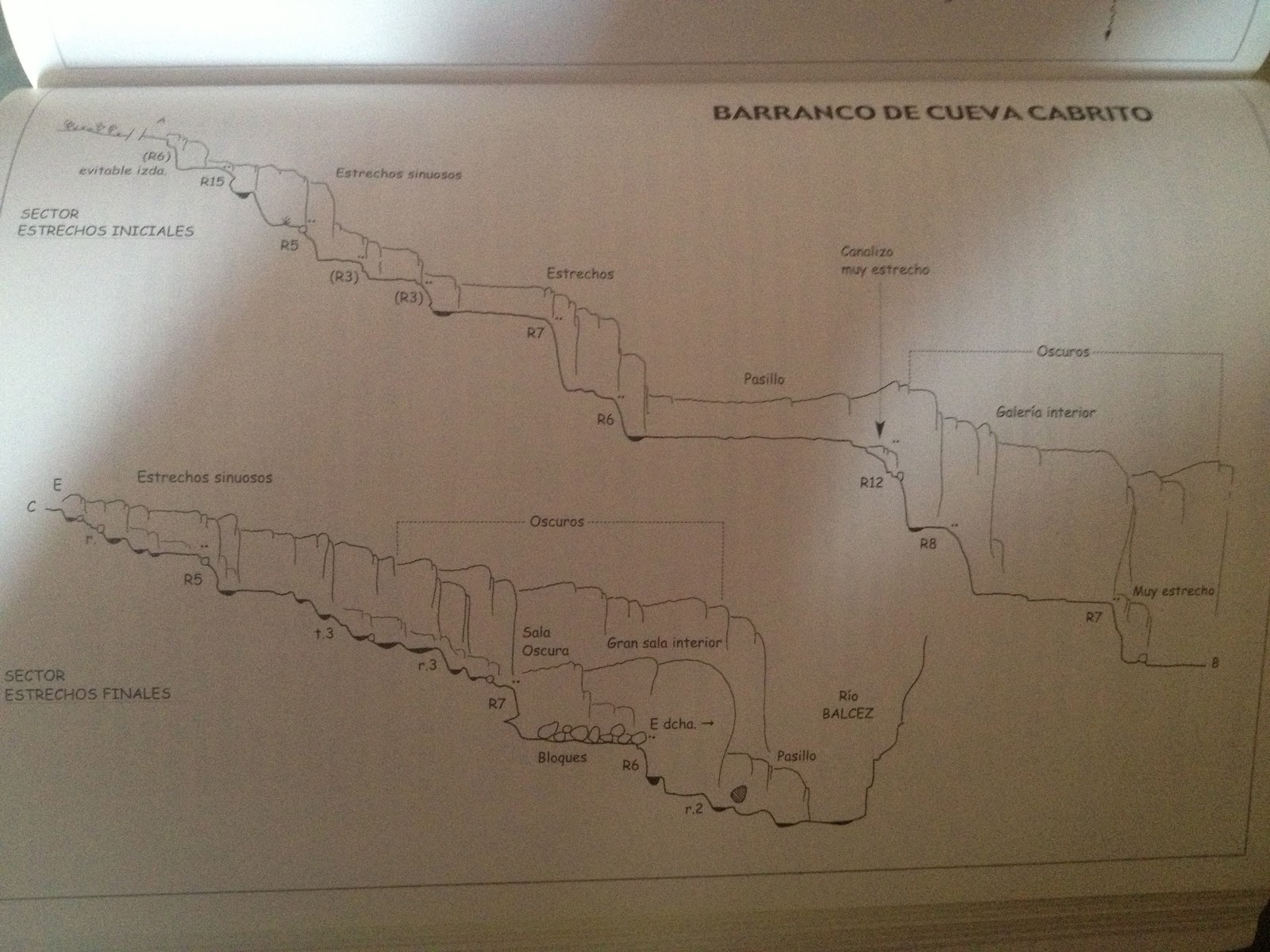 Barrancos, ferratas y más: Bco. Cueva Cabrito