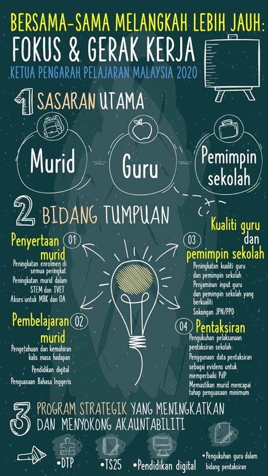 melangkah lebih jauh melangkah lebih jauh