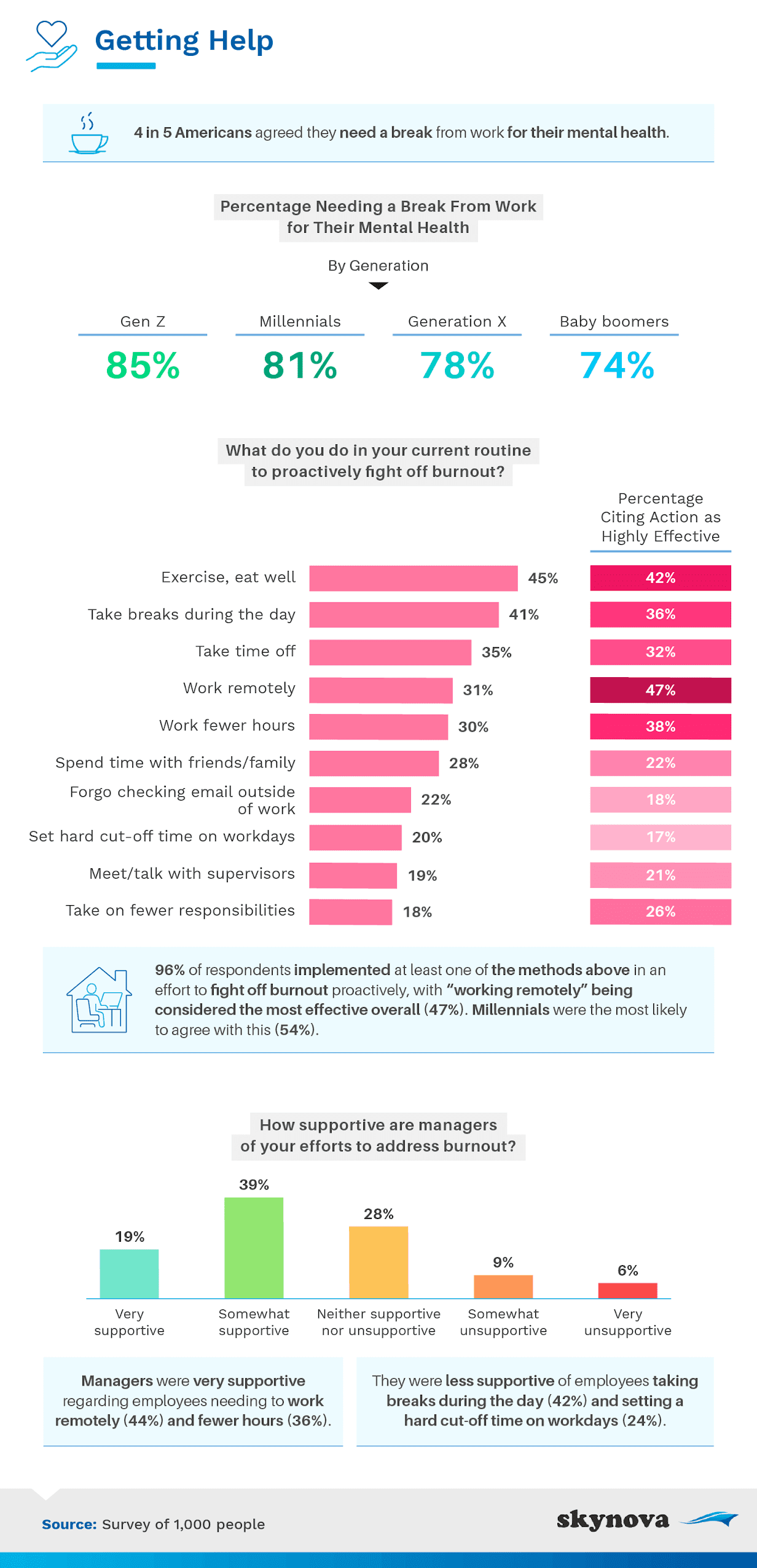 Burnout is real and it can have severe effect on your mental and ...