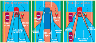 Titik Buta Saat Berkendara