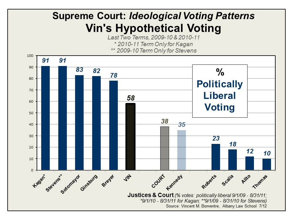 New York Court Watcher: Part 13: Disclosure--Vin's Hypothetical Voting ...