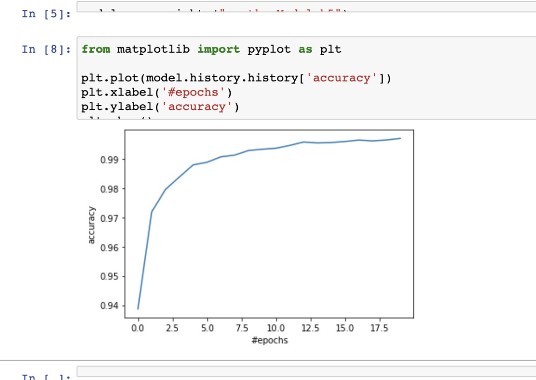 Handwritten Digit Recognition System
