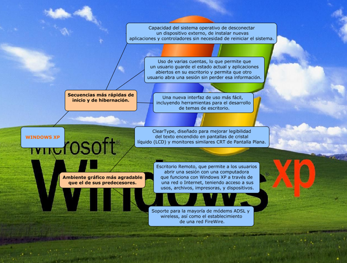 Generaciones de windows