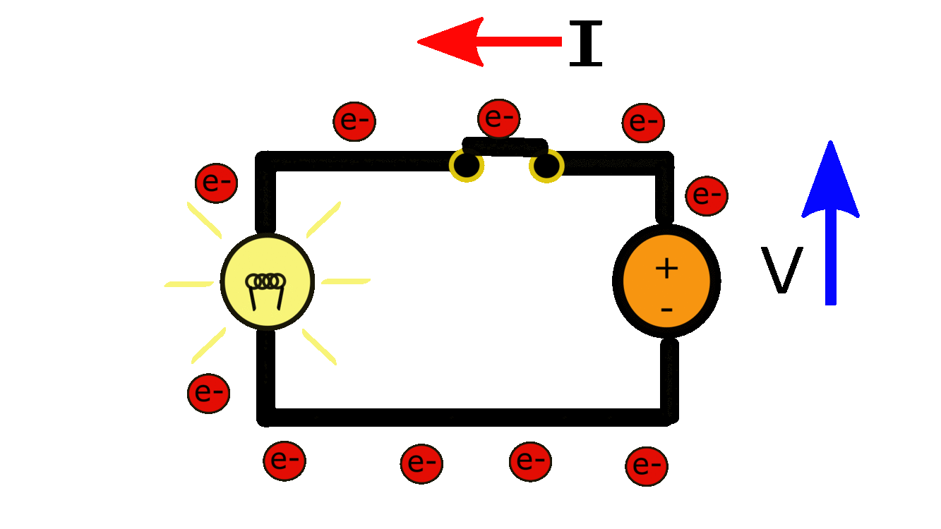 ELECTROTECNIA ITIDA 9º: CORRIENTES ELÉCTRICAS.