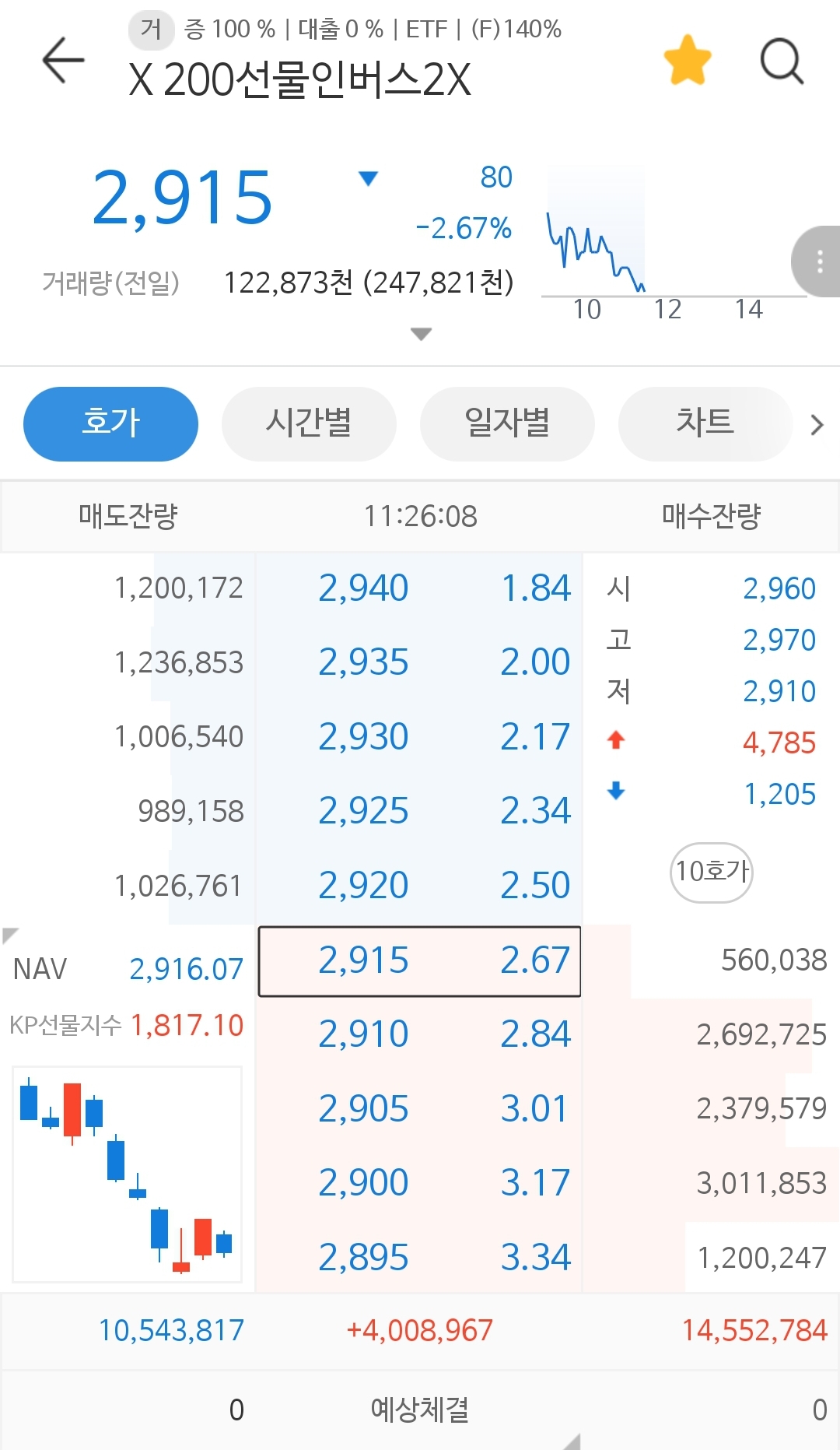 Henry's Quantopia: 인버스(곱버스) ETF 트레이딩으로 수익을 내기 힘든 이유 (feat. 시장미시구조)