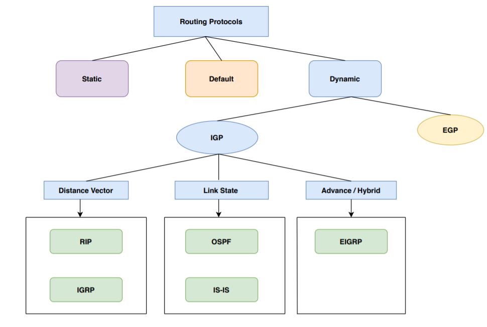 How Routing Protocol Works? - Explained Routing Protocols How Routing Protocol Works? - Explained Routing Protocols