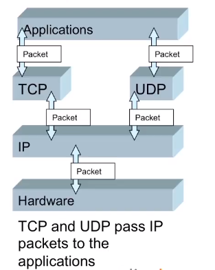 HB Services: Operation of IP Data Networks