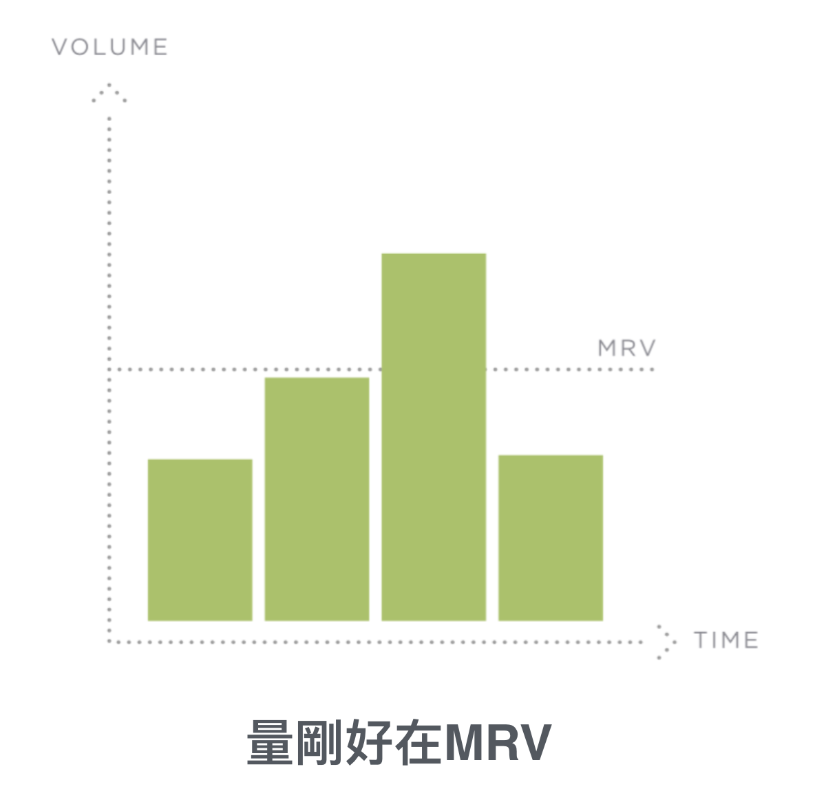 Coach Chiang Strength＆Conditioning X JohnFit: 最大可恢復量 MRV maximum ...