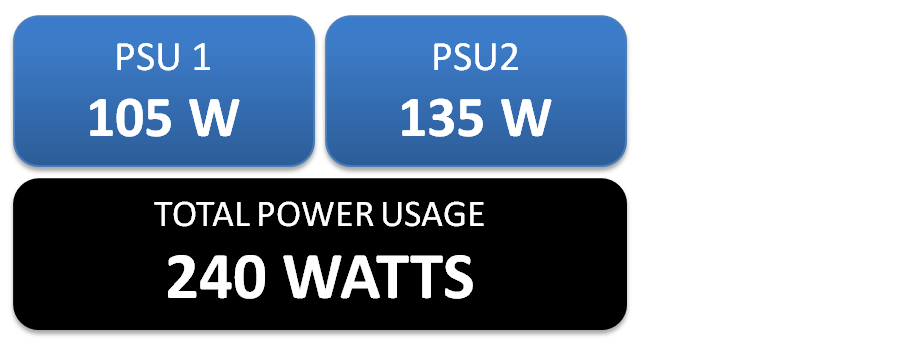 Power savings with new DELL PowerEdge Gen12 servers – @hansdeleenheer