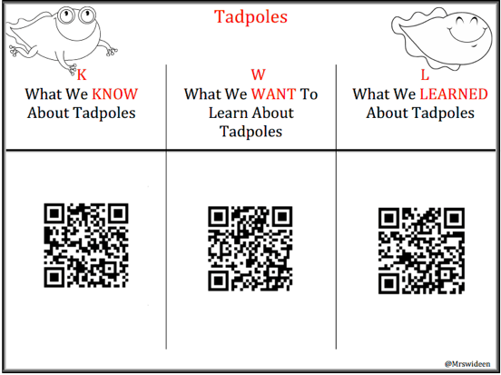How To Create QR Codes To Use In Your Classroom ~ Mrs.Wideen's Blog