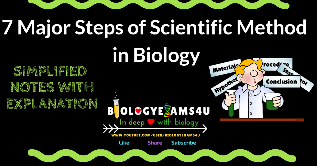 7 Major Steps of Scientific Method in Biology with explanation ...