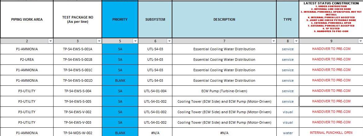 Maheswari Andini - Yellow Lime