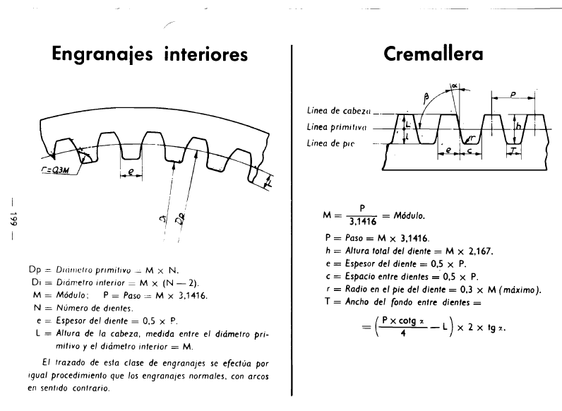 Conoce Mas Sobre Los Operadores Mecánicos : Cremallera