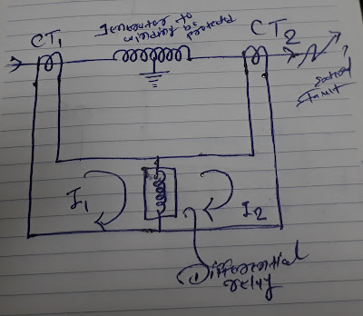 Basic differential relay working function