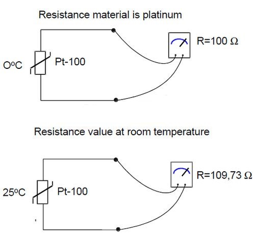 Requirements & Implementation of International Standards for Industrial ...