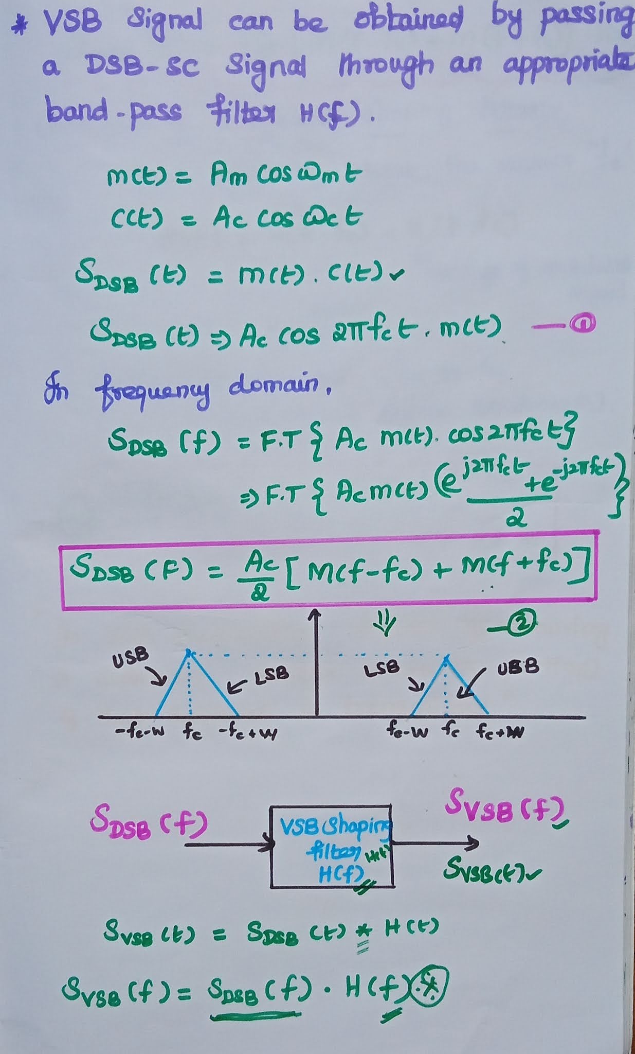 Vestigial SideBand Amplitude Modulation (VSB) & Demodulation