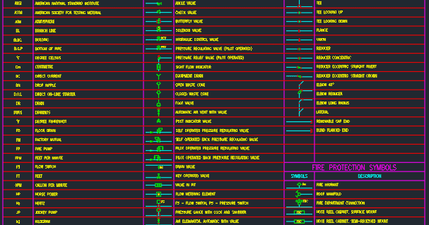 Fire Protection System Symbols