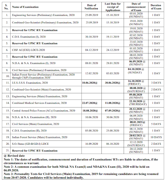NDA 1 2020 And NDA 2 2020 Will Be Held Together On 6 Sep 2020 ...