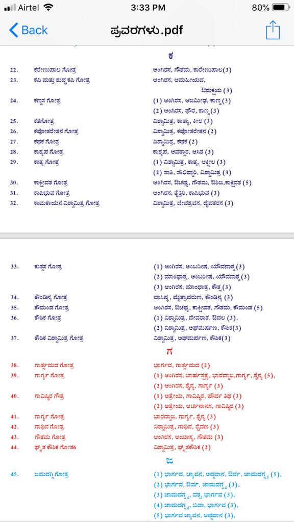 rao collections: gotra system gotram gothra ಗೋತ್ರ