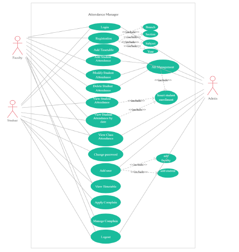Attendance Manager Android Application Project | Android Project