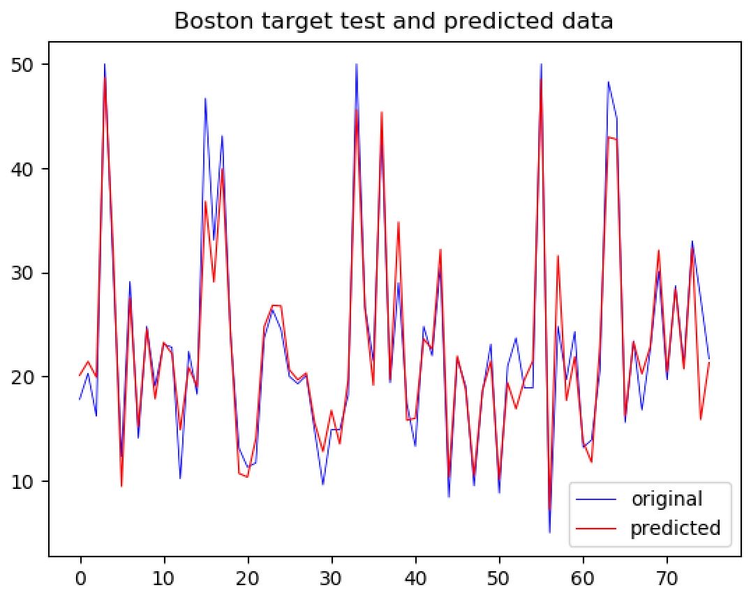 DataTechNotes: Regression Example with an Extra-Trees Method in Python DataTechNotes: Regression Example with an Extra-Trees Method in Python