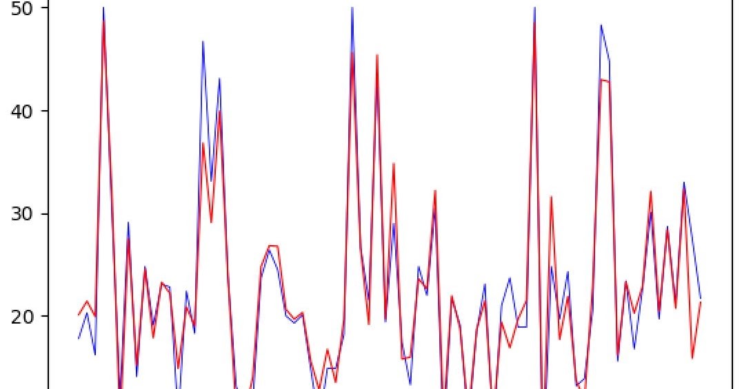 DataTechNotes: Regression Example with an Extra-Trees Method in Python DataTechNotes: Regression Example with an Extra-Trees Method in Python