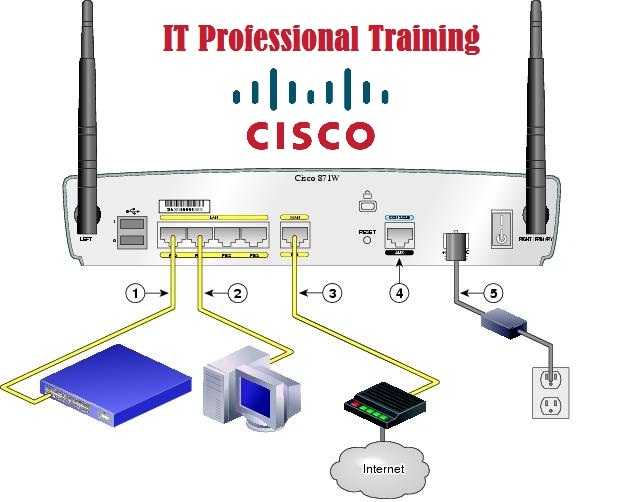 IT Professional Training: Top Reasons Why You Should get a CISCO ...