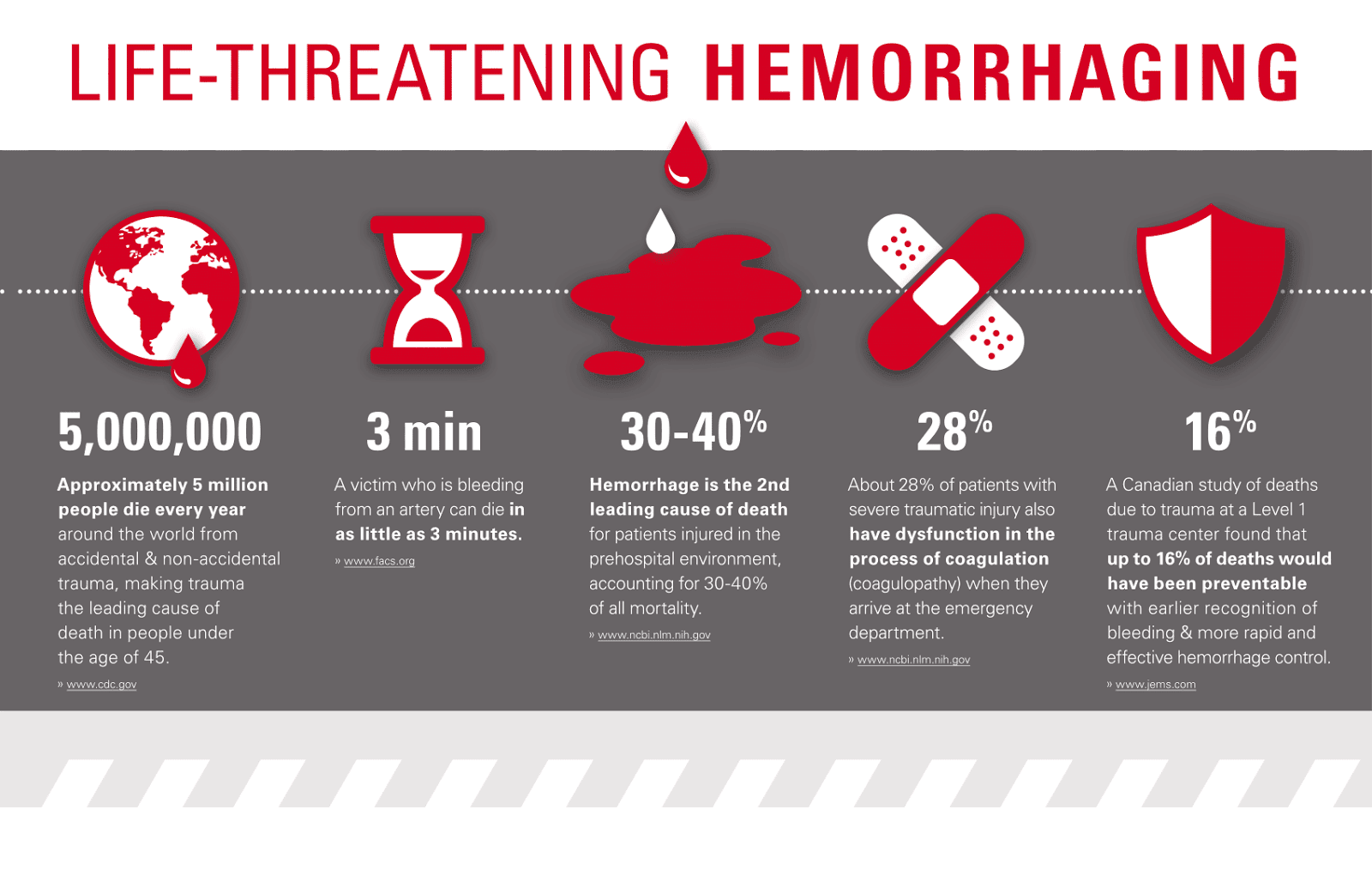 EMS SOLUTIONS INTERNATIONAL by @DrRamonReyesMD marca registrada: STOP THE BLEED "StopTheBleed ...