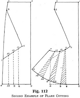 Prim and Propah: Pattern Drafting... is about Drafting Patterns