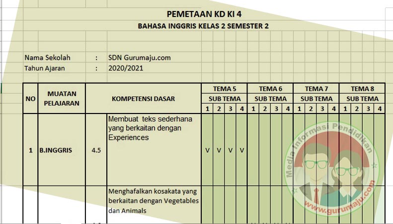 Pemetaan KD Bahasa Inggris Kelas 2 Semester 2 Tahun 2022 / 2023 - GURU MAJU