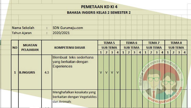 Pemetaan KD Bahasa Inggris Kelas 2 Semester 2 Tahun 2022 / 2023 - GURU MAJU