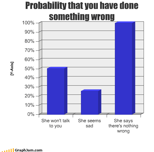 Funny Graph Memes